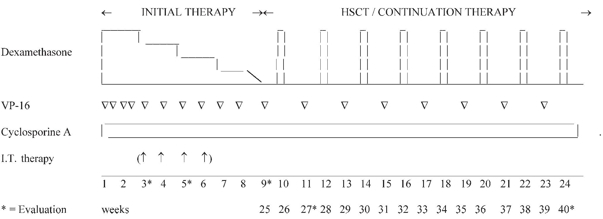 (PDF) HLH-2004: Diagnostic and therapeutic guidelines for ...