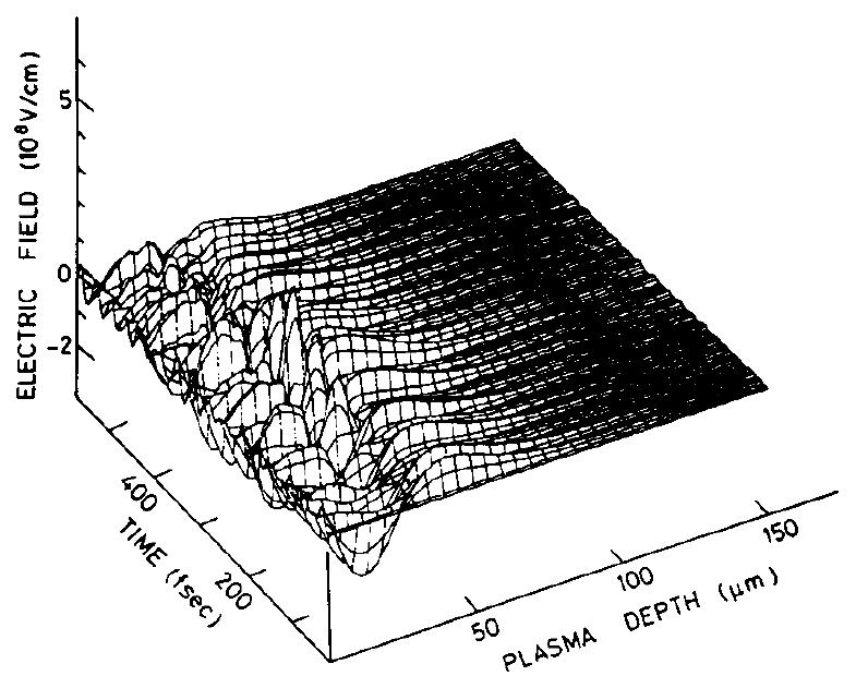 Longitudinal electric fields in a plasma of 150-~m depth