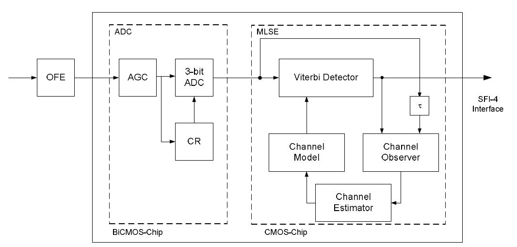 | block diagram of the edecs with viterbi detector for the