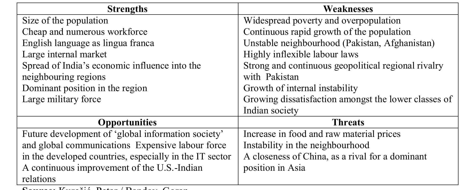 Table 5 - from The Contemporary Role and Perspectives of the