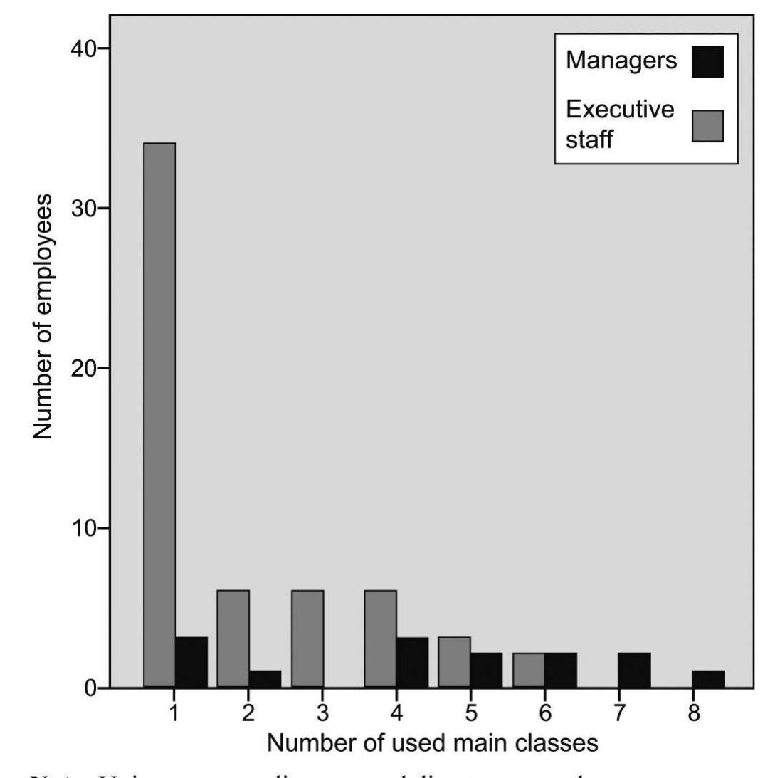 Figure 2 - Functional classification of records and