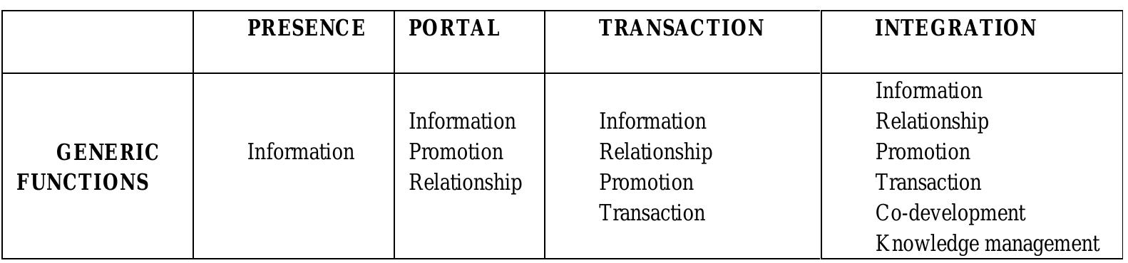 The classification framework of the organization effects of