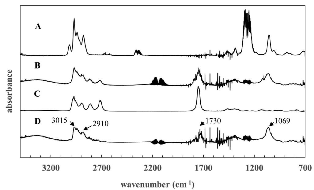 Trace a: the infrared spectrum of a (z)-ch,(oh)-