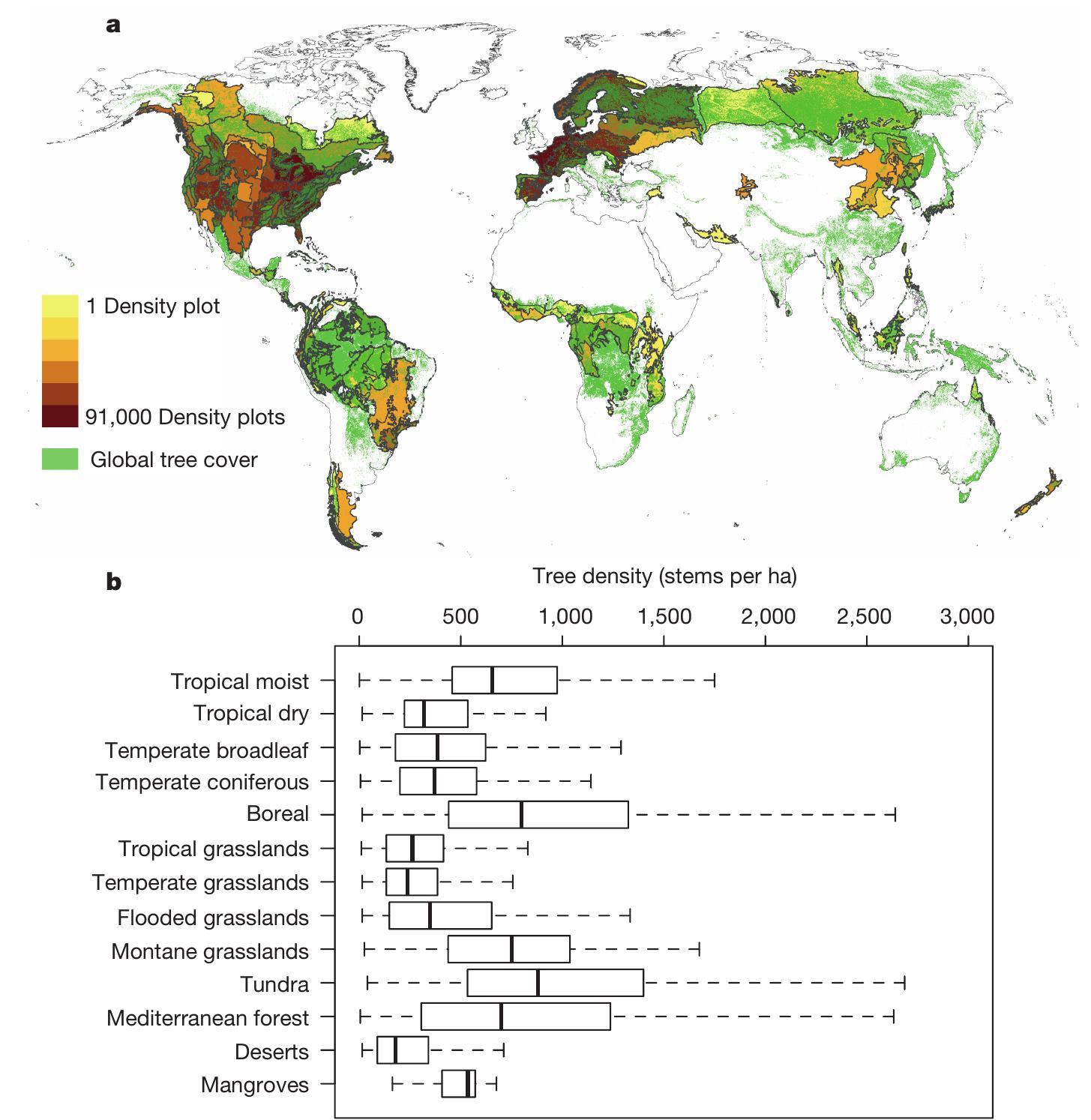 | map of data points and raw biome-level forest density
