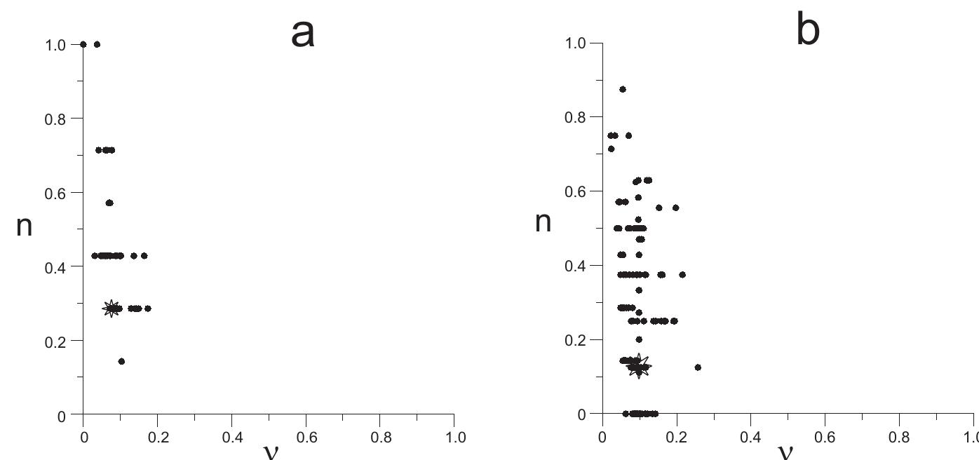 24. the error diagram for stability test of algorithm sr in