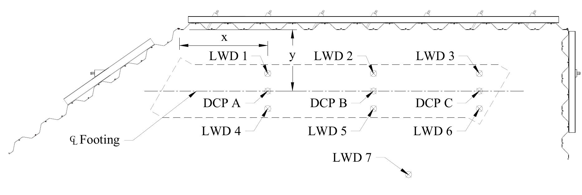 -81. dimensions of backfill lwd and dcp test locations (see