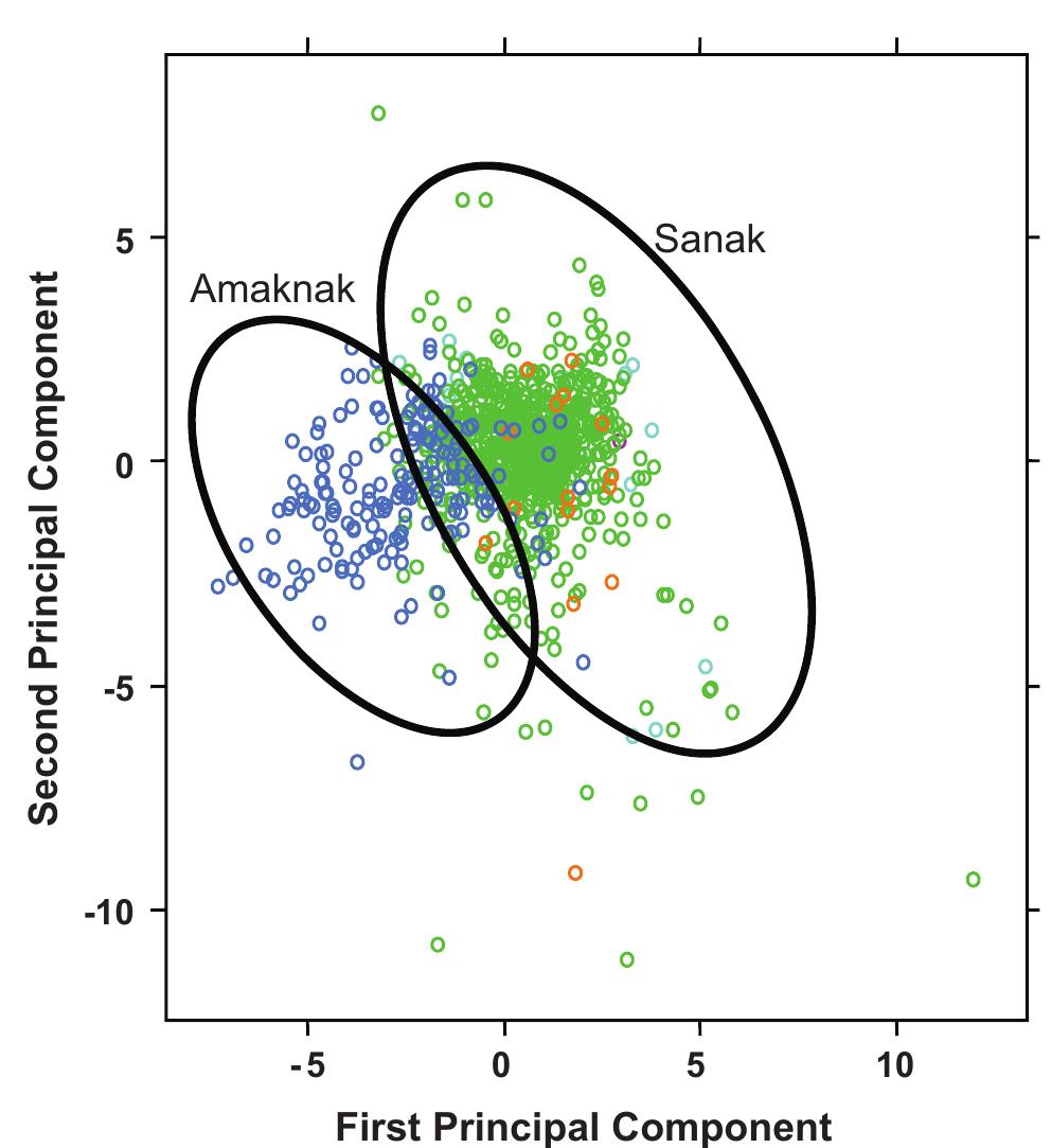 Scatter plot of first principal component (pc1) versus