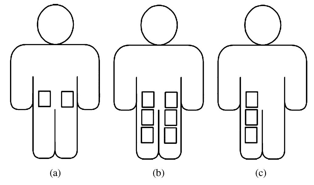 Diagram of pad placement arrangement. (a) standard clinical