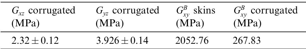 Shear properties of cardboard corrugated and skins table 3