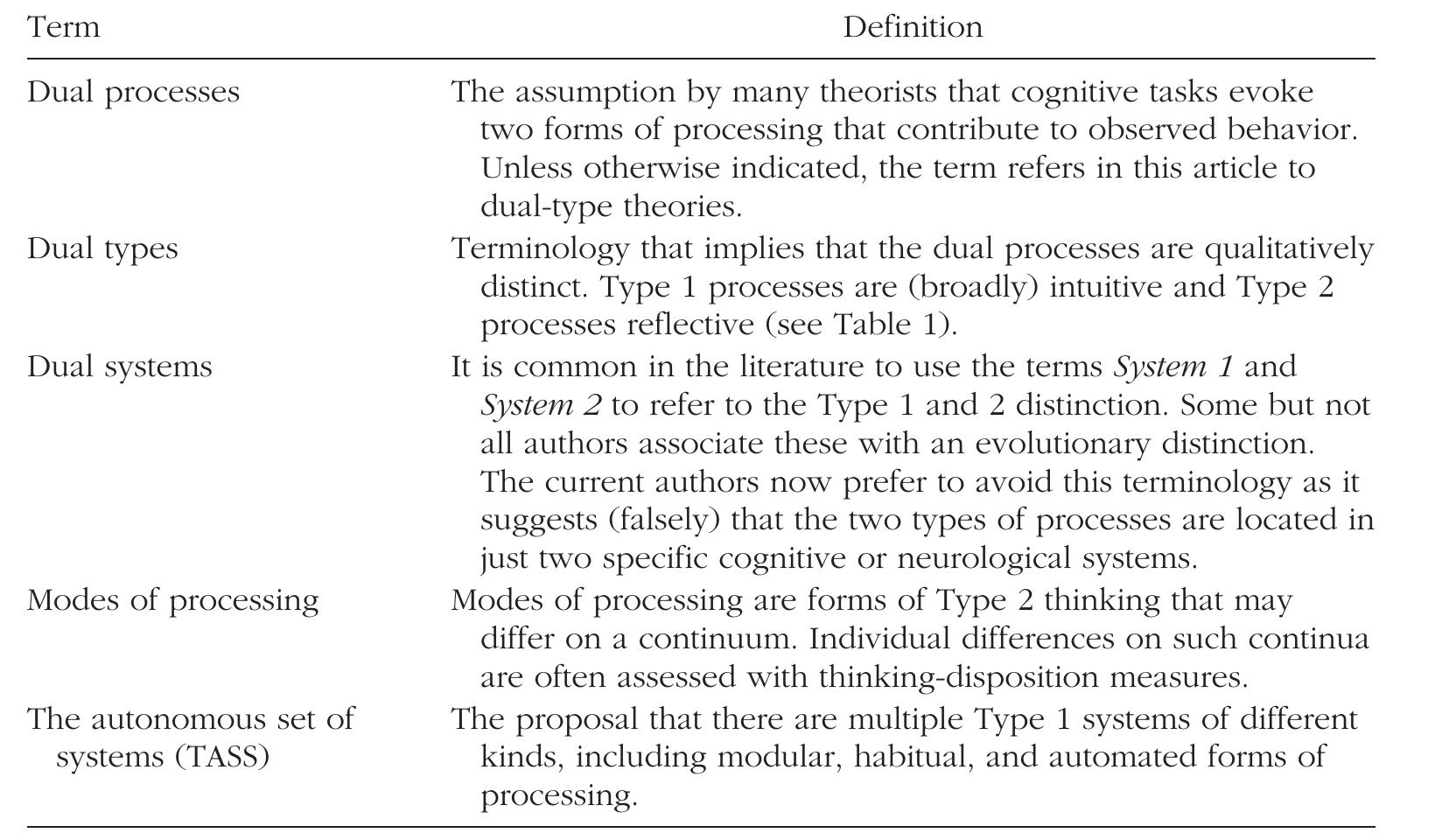 (PDF) Dual-Process Theories of Higher Cognition: Advancing the Debate