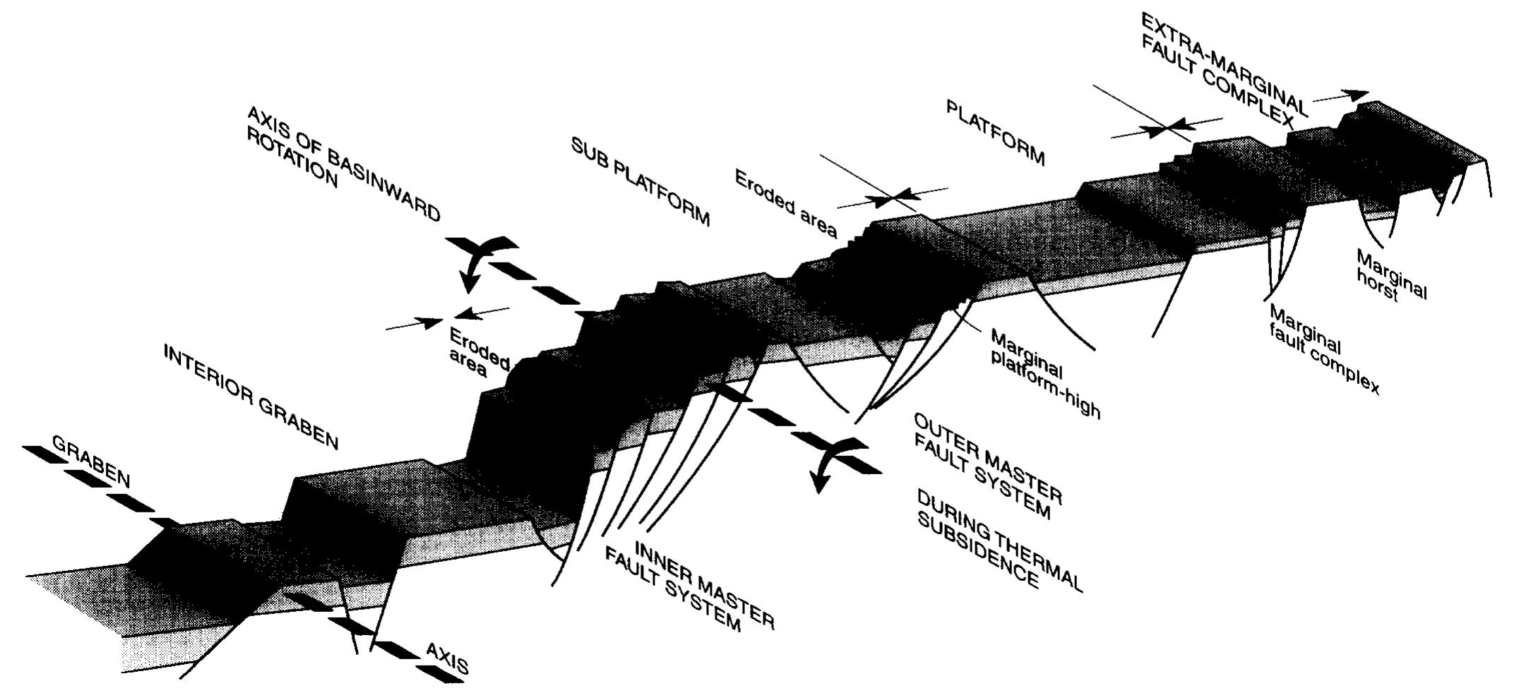 Schematic illustration of the main structural units of a