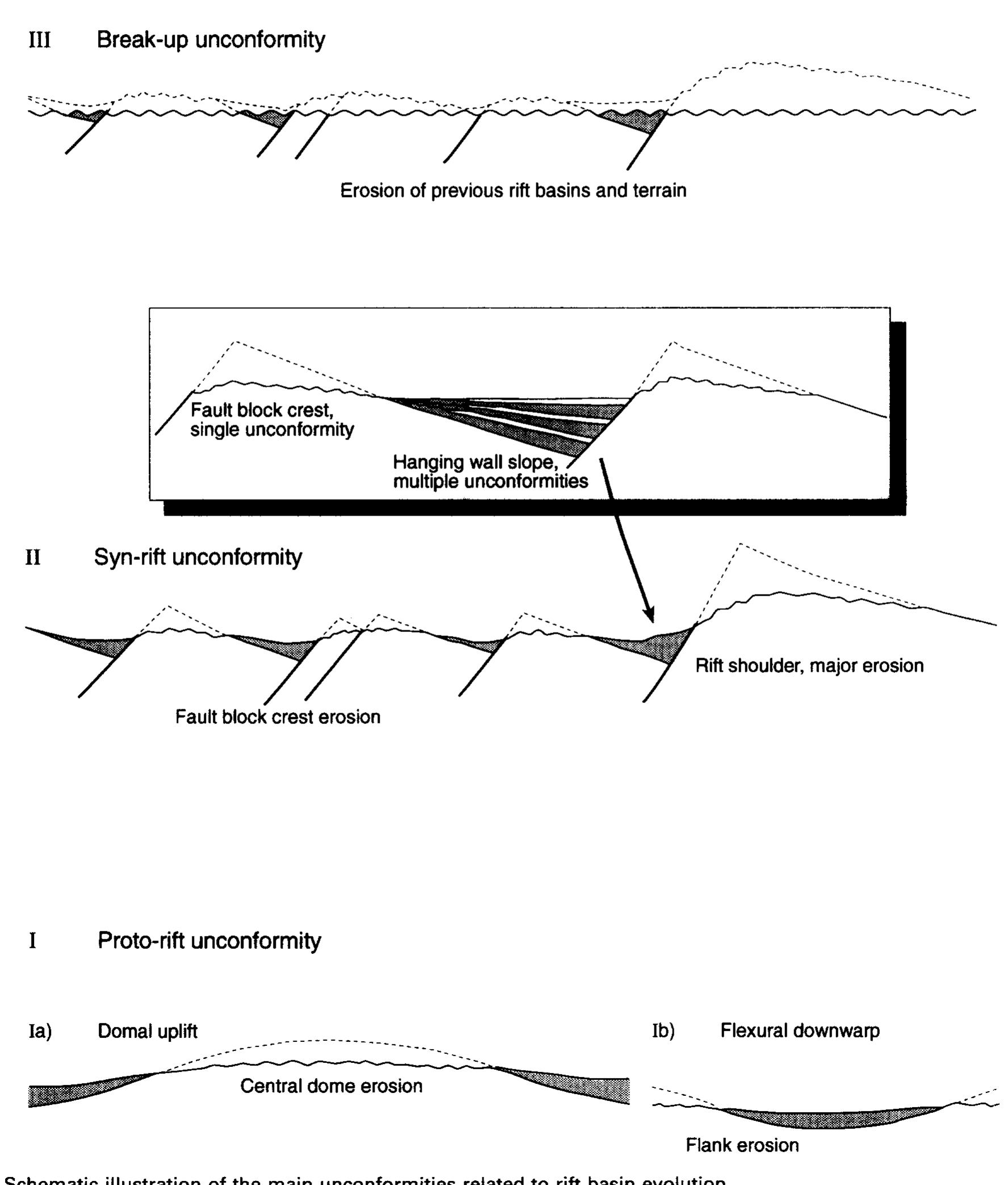 Figure 5 - from Tectonostratigraphy and sedimentary