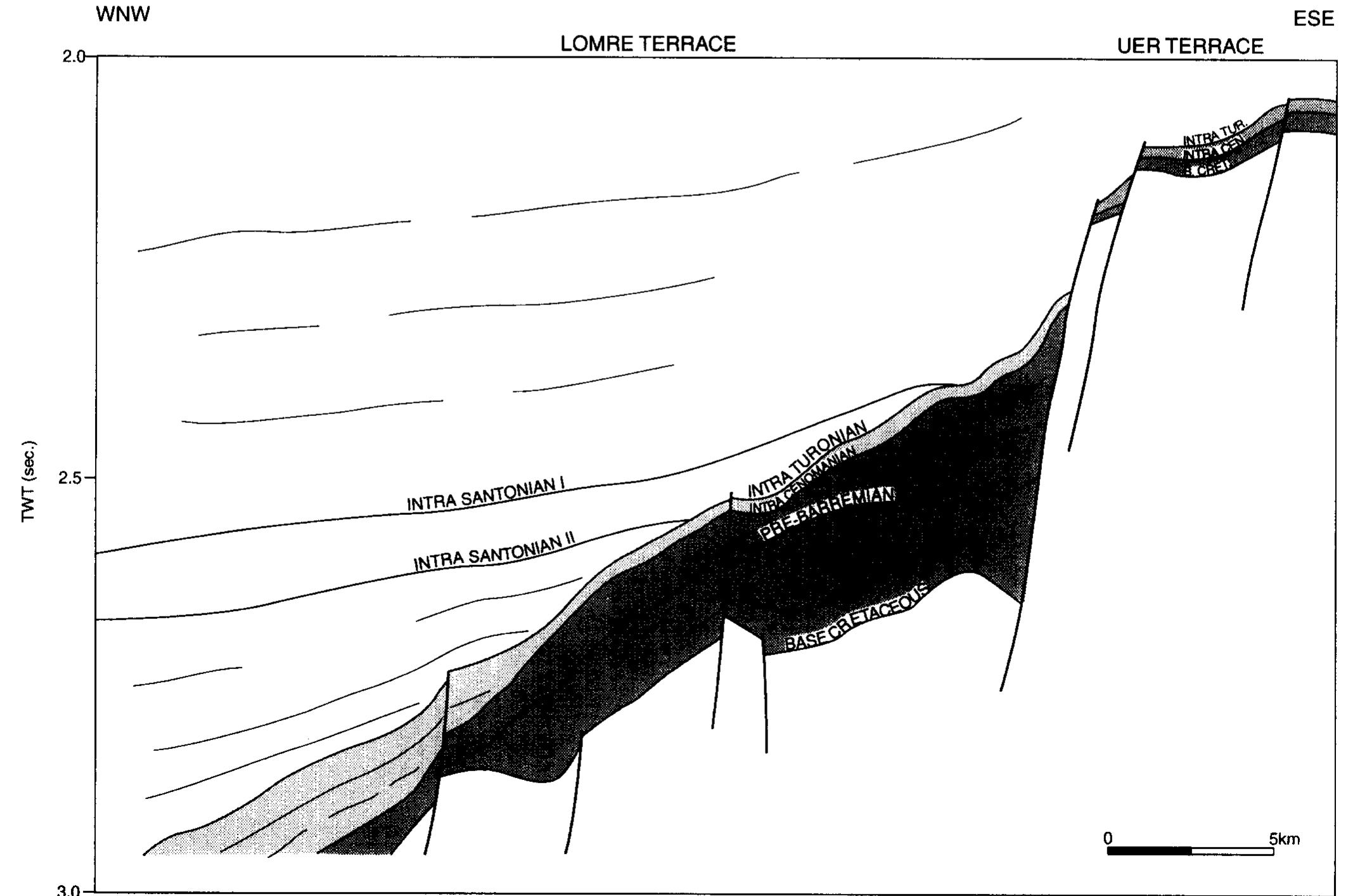 Geoseismic cross-section across the lomre—uer terraces,