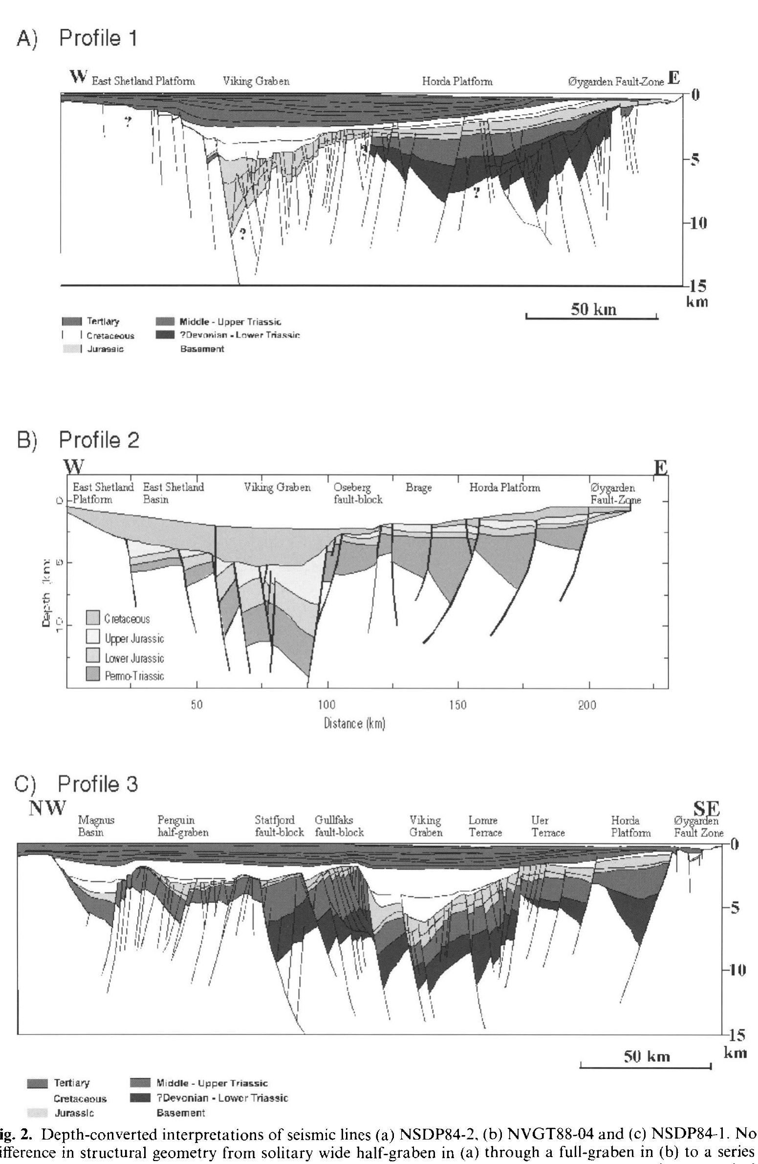 Figure 2 - Syn-rift sedimentary architectures in the