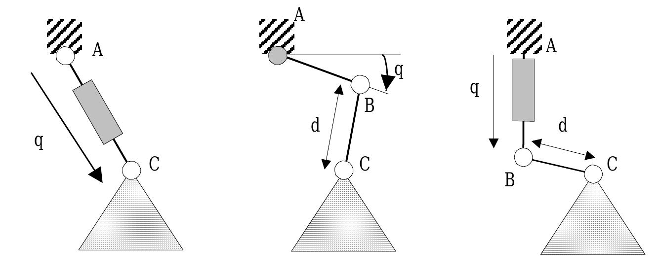 30. three typical kinematic chains