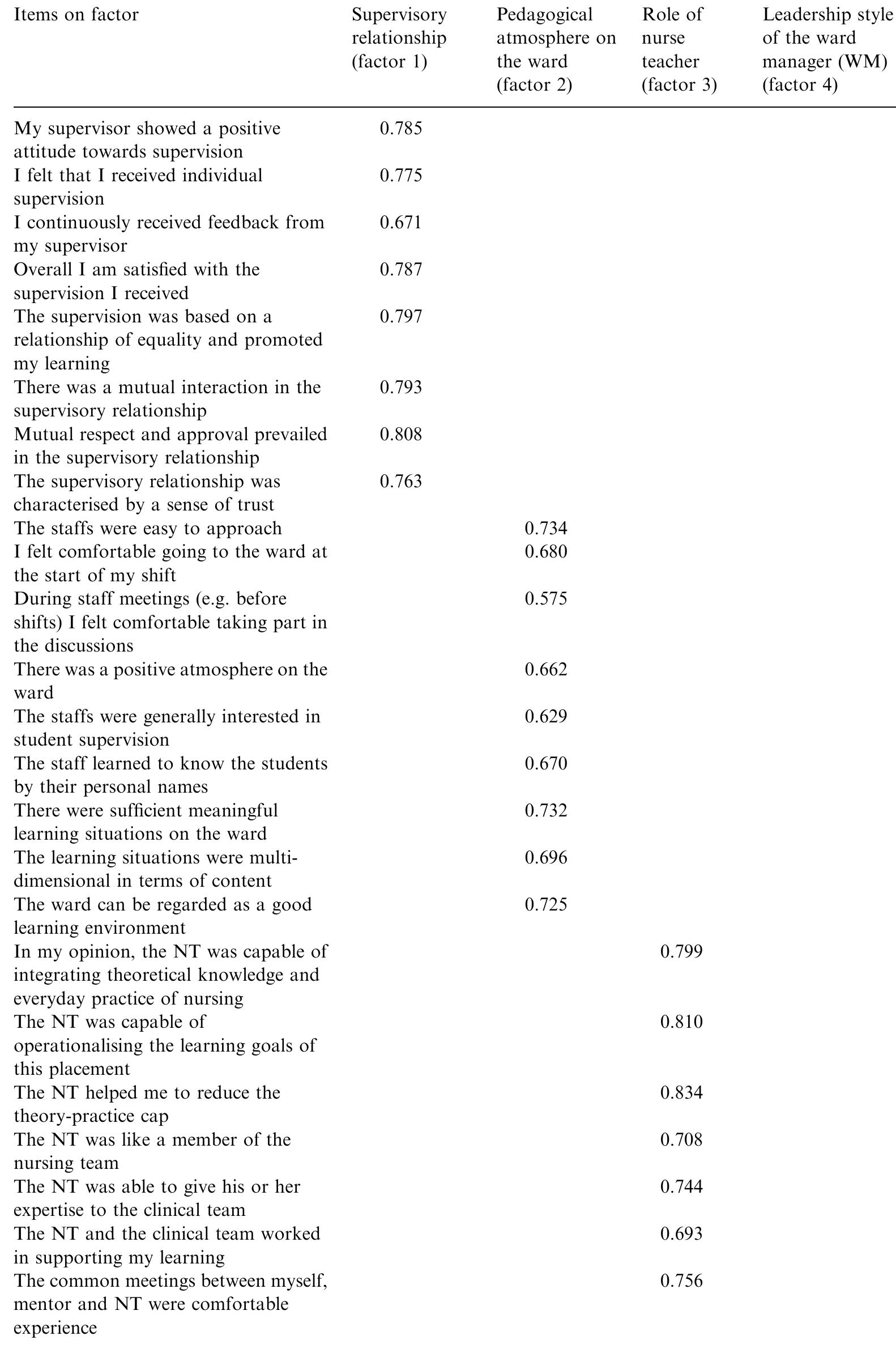 (PDF) The nurse teacher in clinical practice: Developing the new sub ...