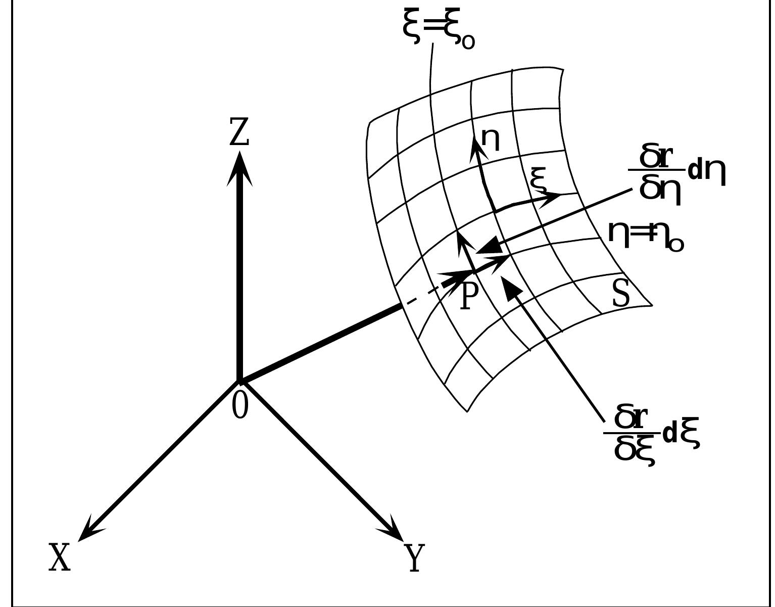B2. a surface area and its imbedded local coordinates where