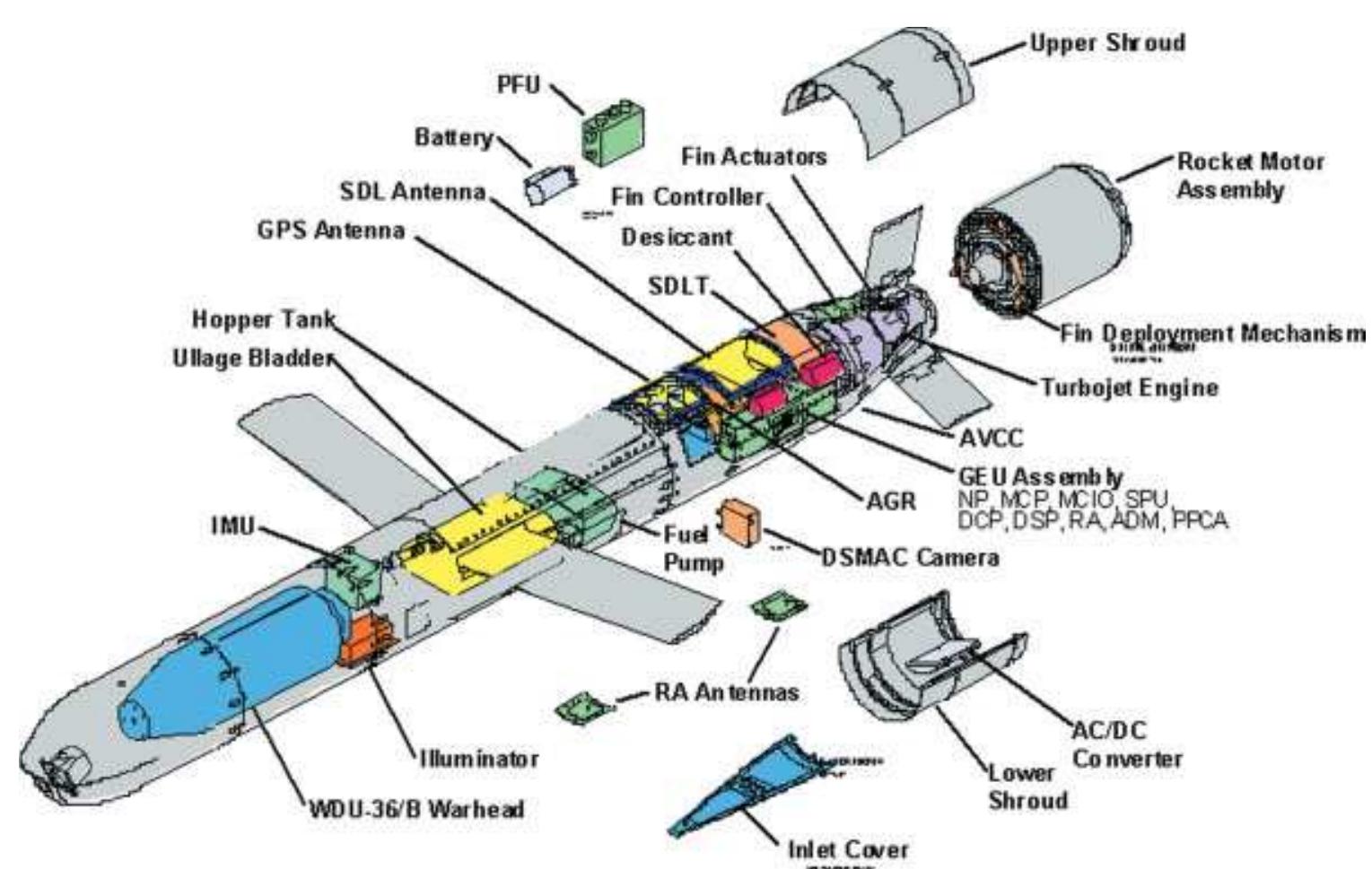 Tactical tomahawk missile. [source: naval surface warfare