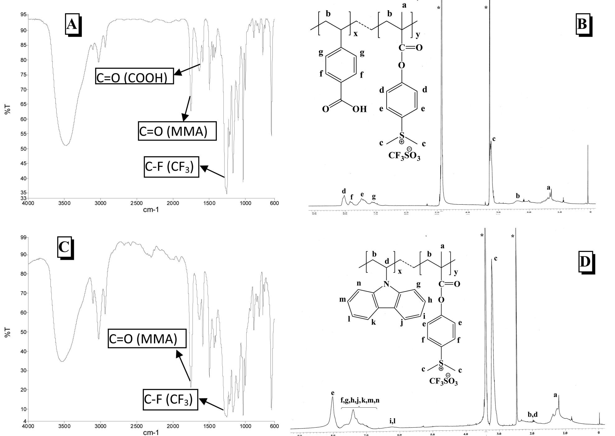 (a, c) ft-ir and (b, d) 'h nmr spectra of