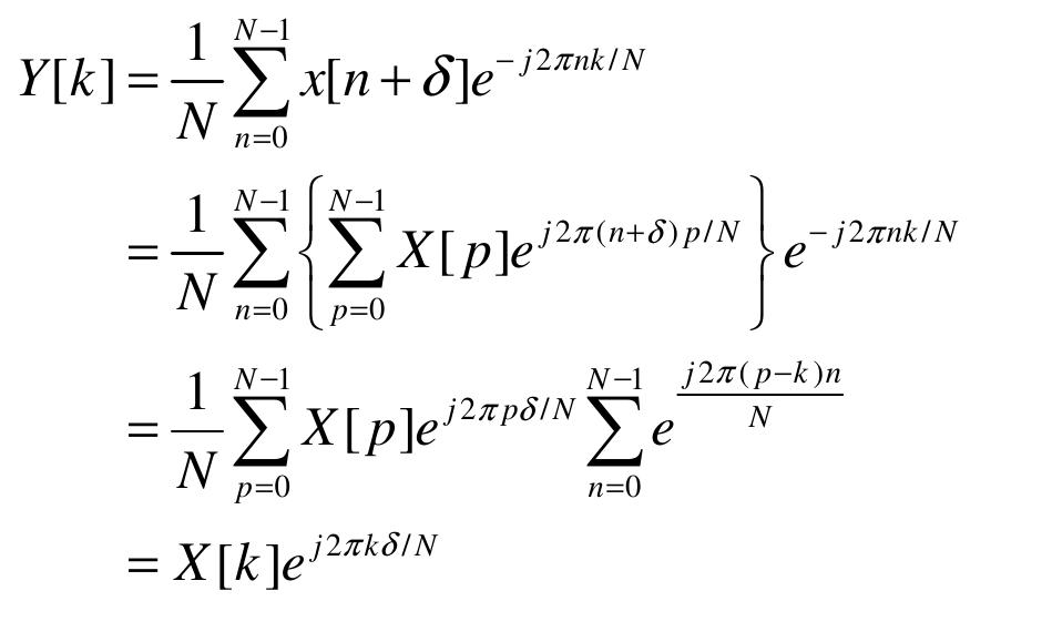 There exists a phase offset that is proportional to the