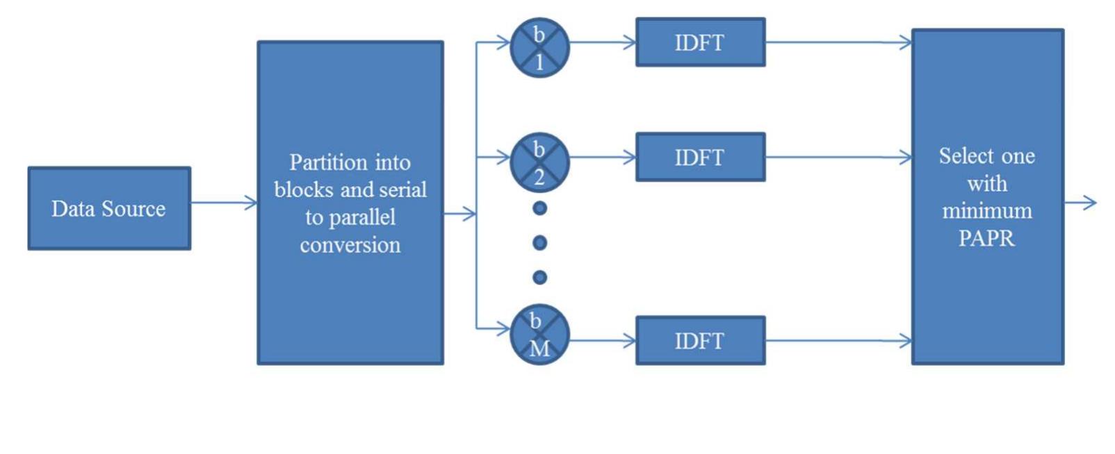 9. block diagram of the slm technique. blocks. the block
