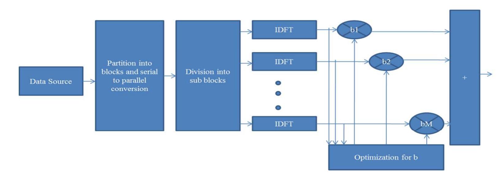 8. block diagram of the pts technique. shown below: