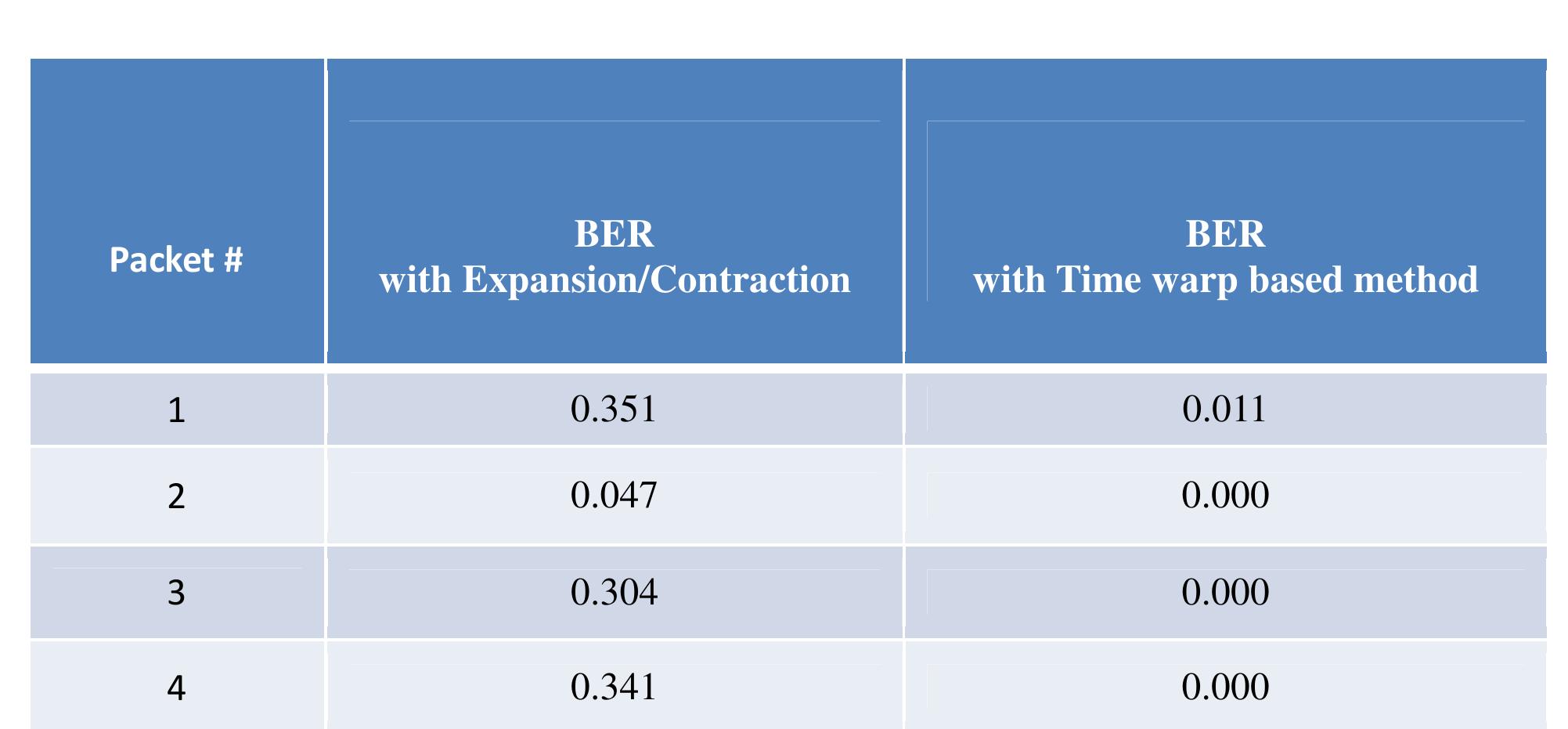 Doppler correction techniques under consideration, applied