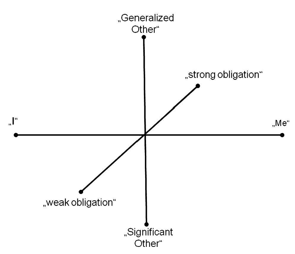 Fic 1 Dimensions Of Role Change And Learning fic-1-dimensions-of-role-change-and-learning