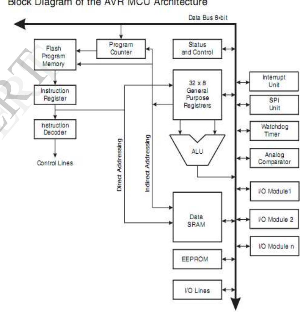 Block diagram of avr and mcu fig 7: pin diagram of atmega16