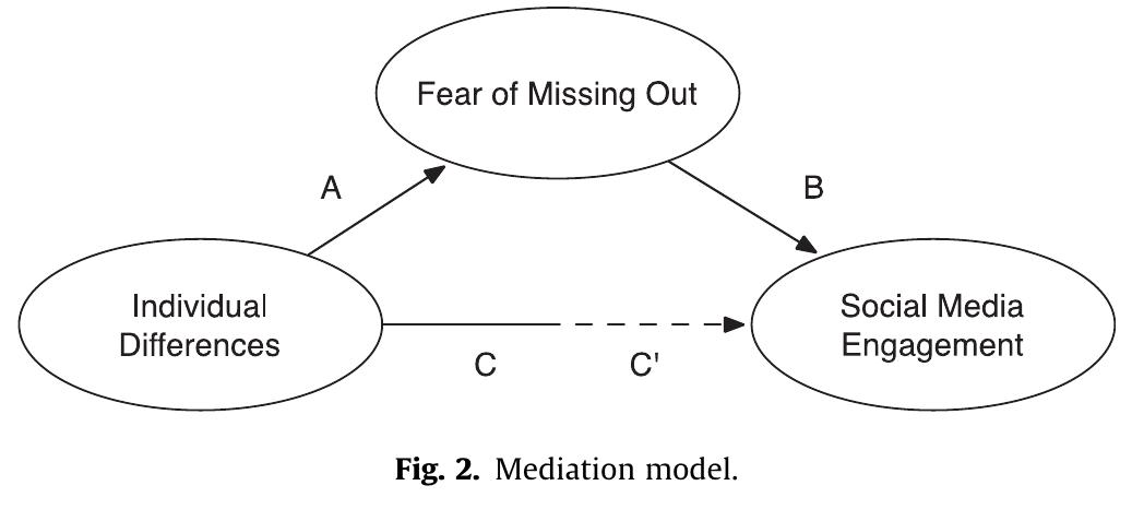 (PDF) Motivational, emotional, and behavioral correlates of fear of ...