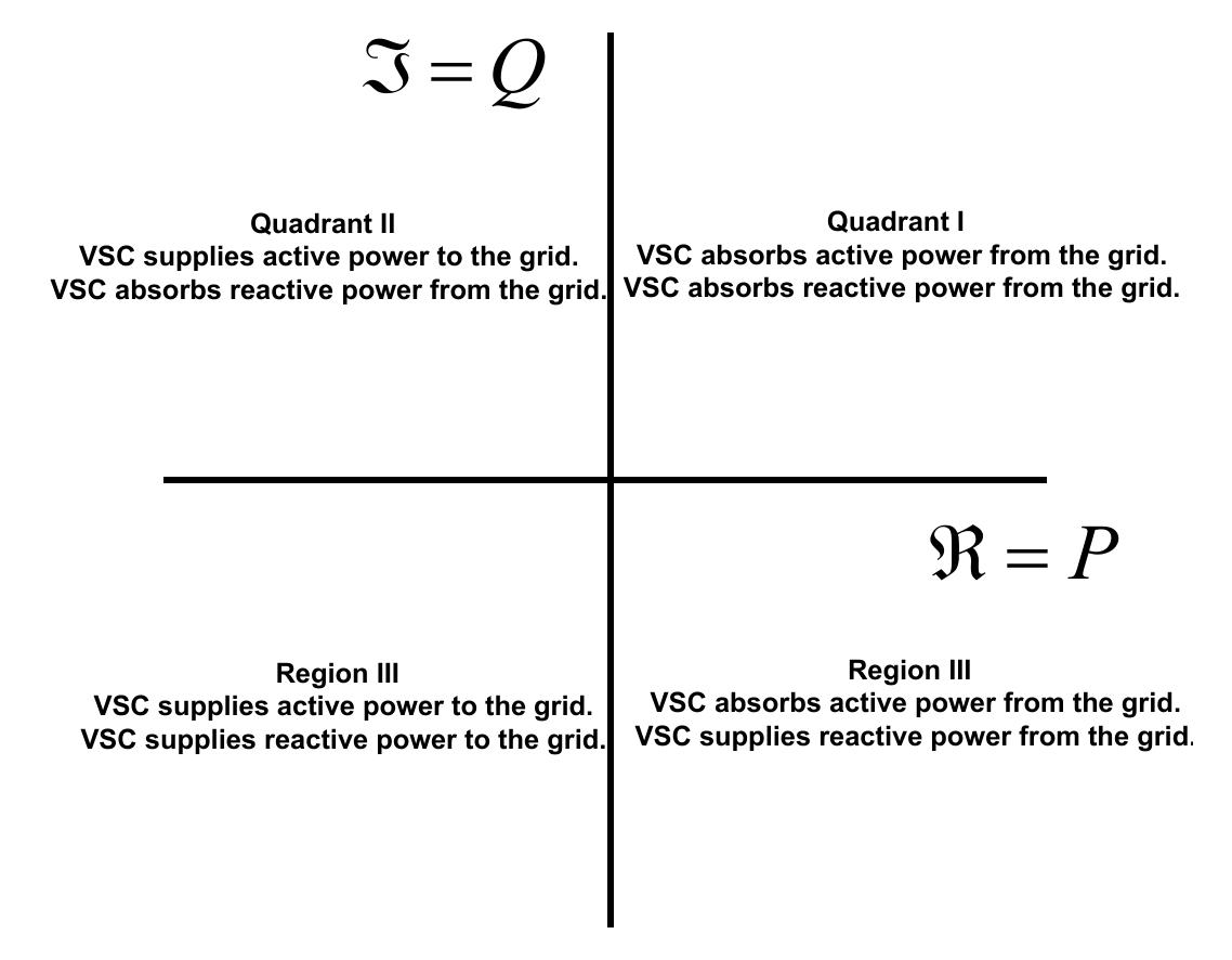 17: complex power diagram of grid-connected vsc. where rms