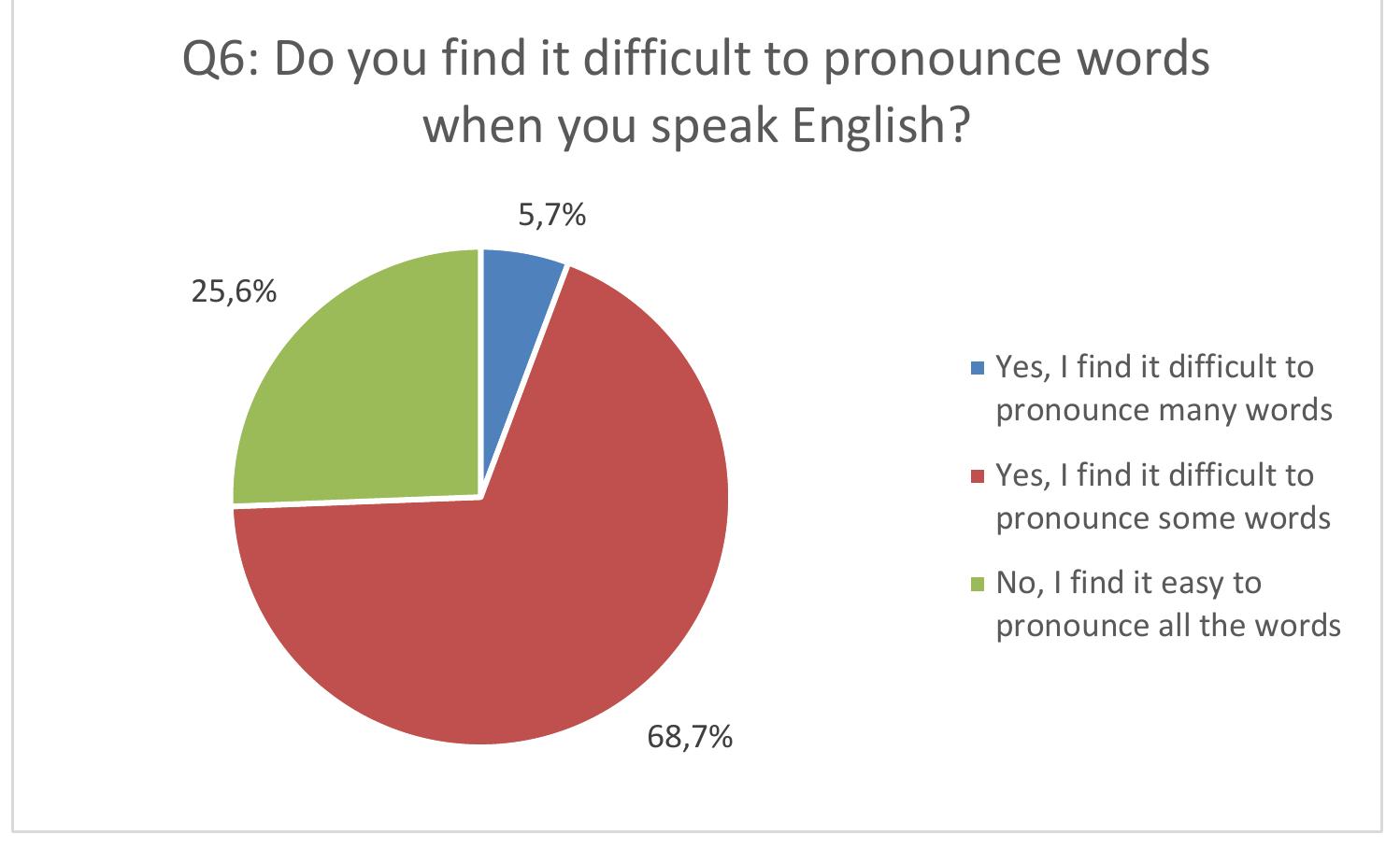 (PDF) A Study on Teaching English Pronunciation in Primary Schools in Italy