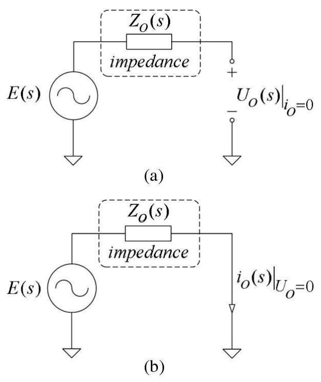 Thevenin equivalent circuit of the inverter (a) open-circuit