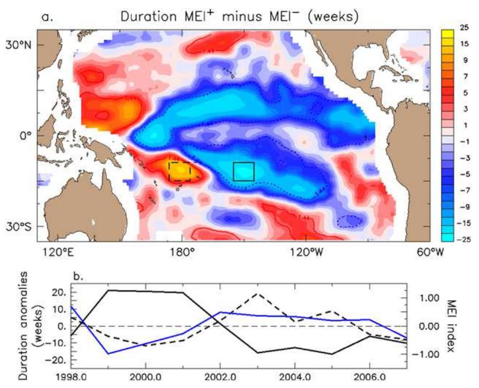 Regional patterns in mei and duration anomalies (1998-2007).