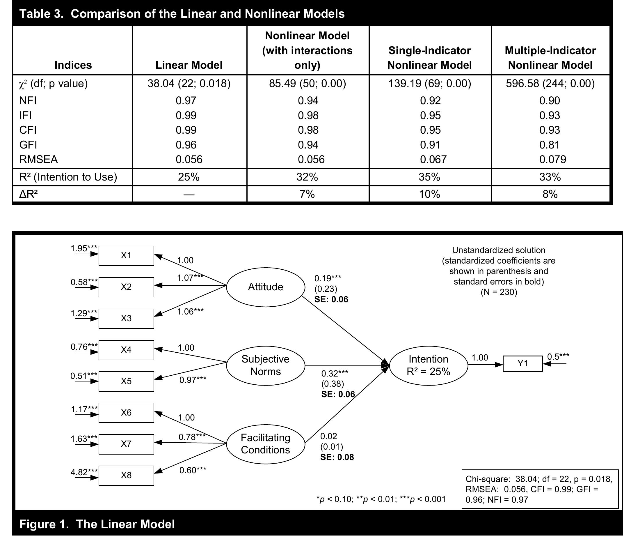Following ping (1995, 1998, 2004), the validity and