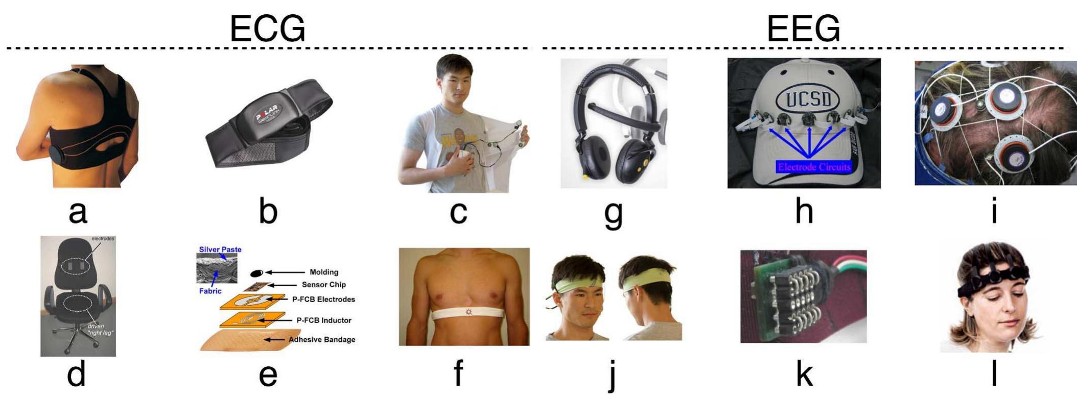 Dry and noncontact electrode systems. ecg: (a) chest harness