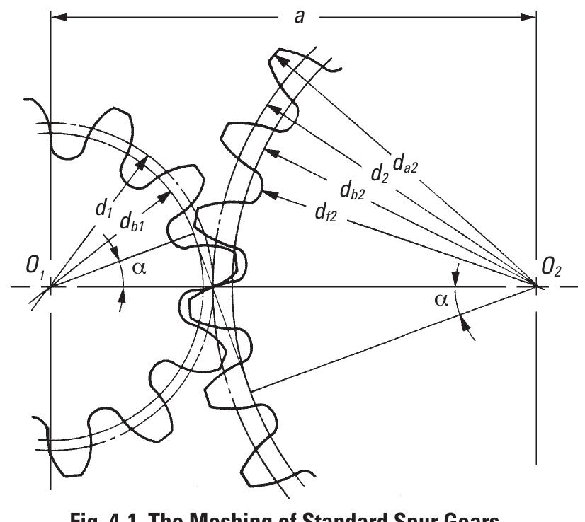 -1 shows the meshing of standard spur gears. the meshing of