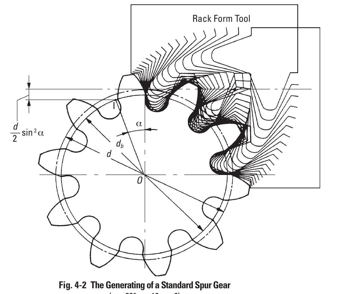 -2 illustrates how an involute gear tooth profile is