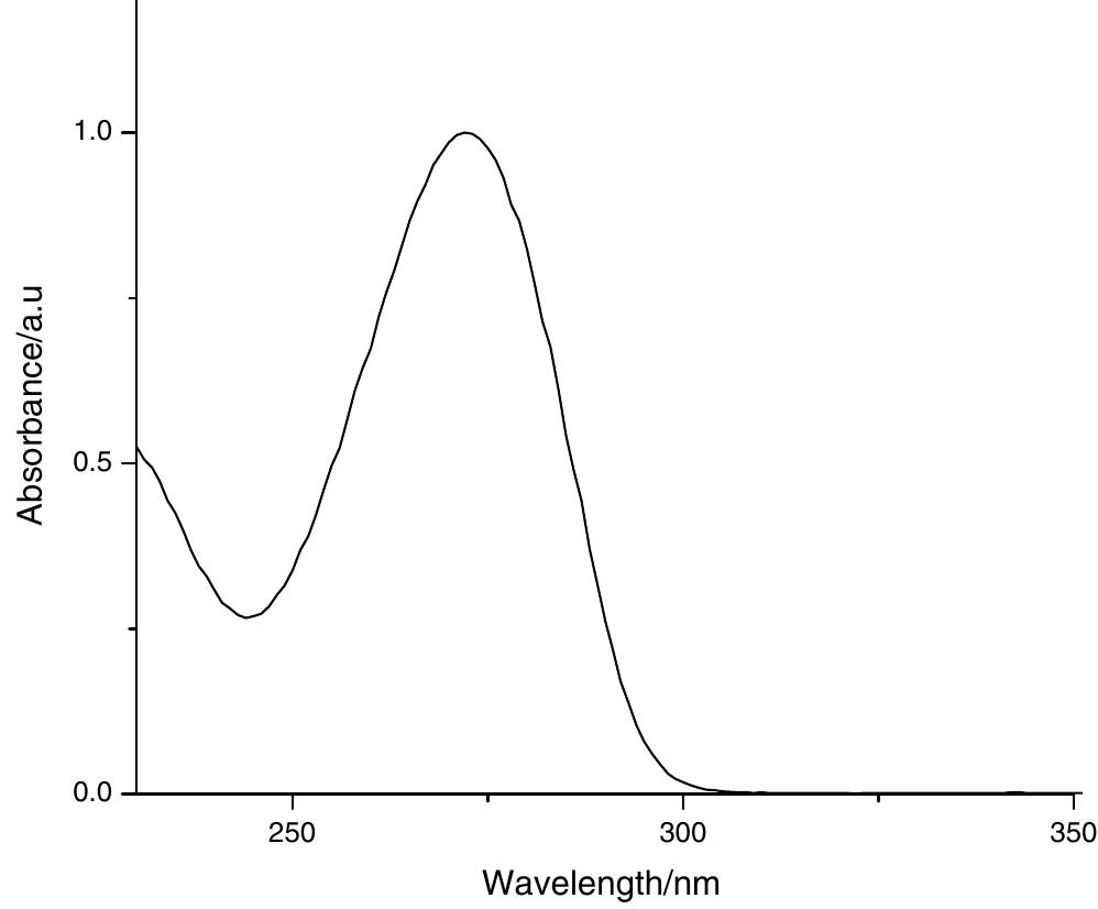 Uv-vis spectra of caffeine in water.