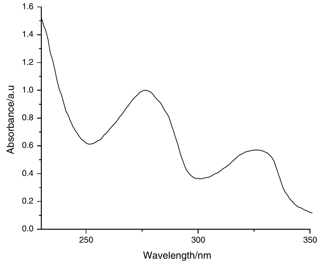 Uv/vis spectra of caffeine in coffee dissolved in water. the