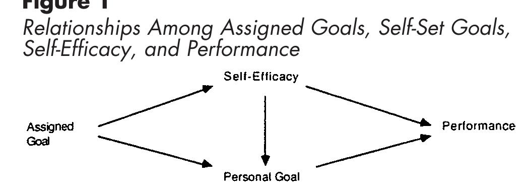 (PDF) Building a practically useful theory of goal setting and task ...