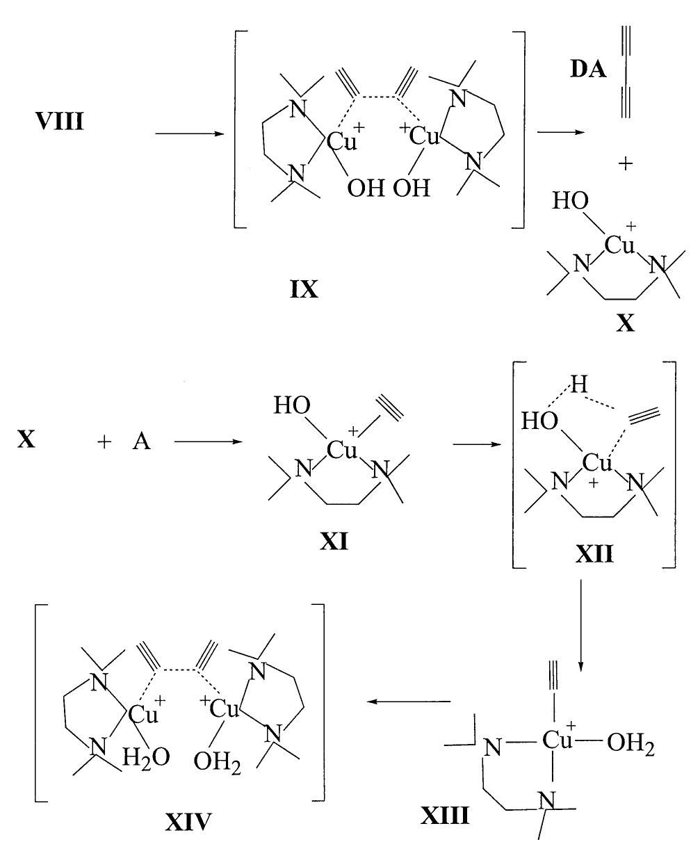Figure 6 - The Glaser reaction mechanism. A DFT study