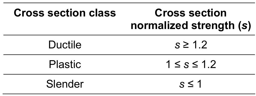 Classification of cross sections. eae ye ewe eee aon sito 2