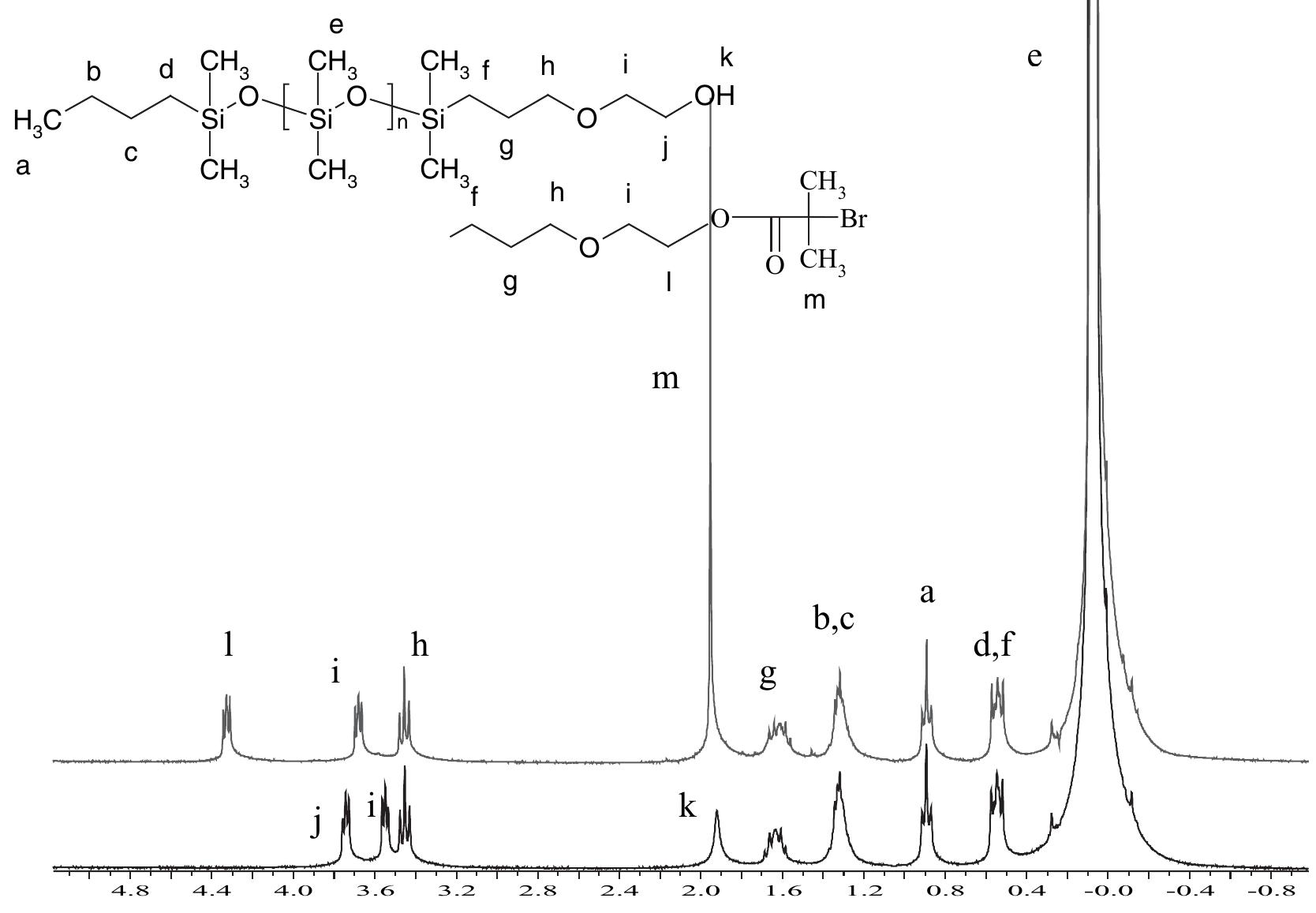 Igure 3. 'h nmr spectra of «-hydroxy pdms (top spectrum) and