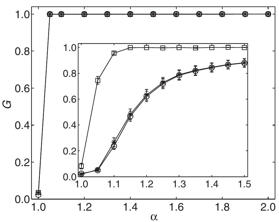 2. size of the largest connected component as a function of