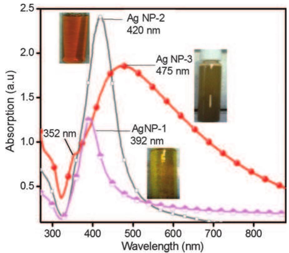Surface Plasmon Absorption Spectra Of Various Agnps Having