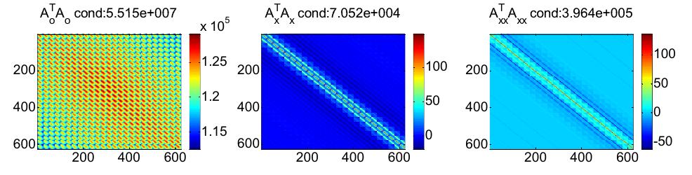 Visualization of matrix ata,. from left to right, ata,,