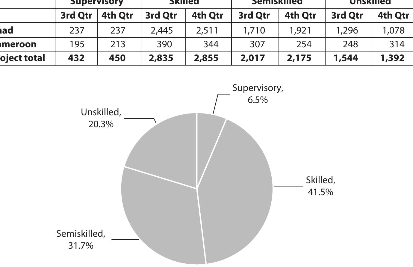 (PDF) World bank study