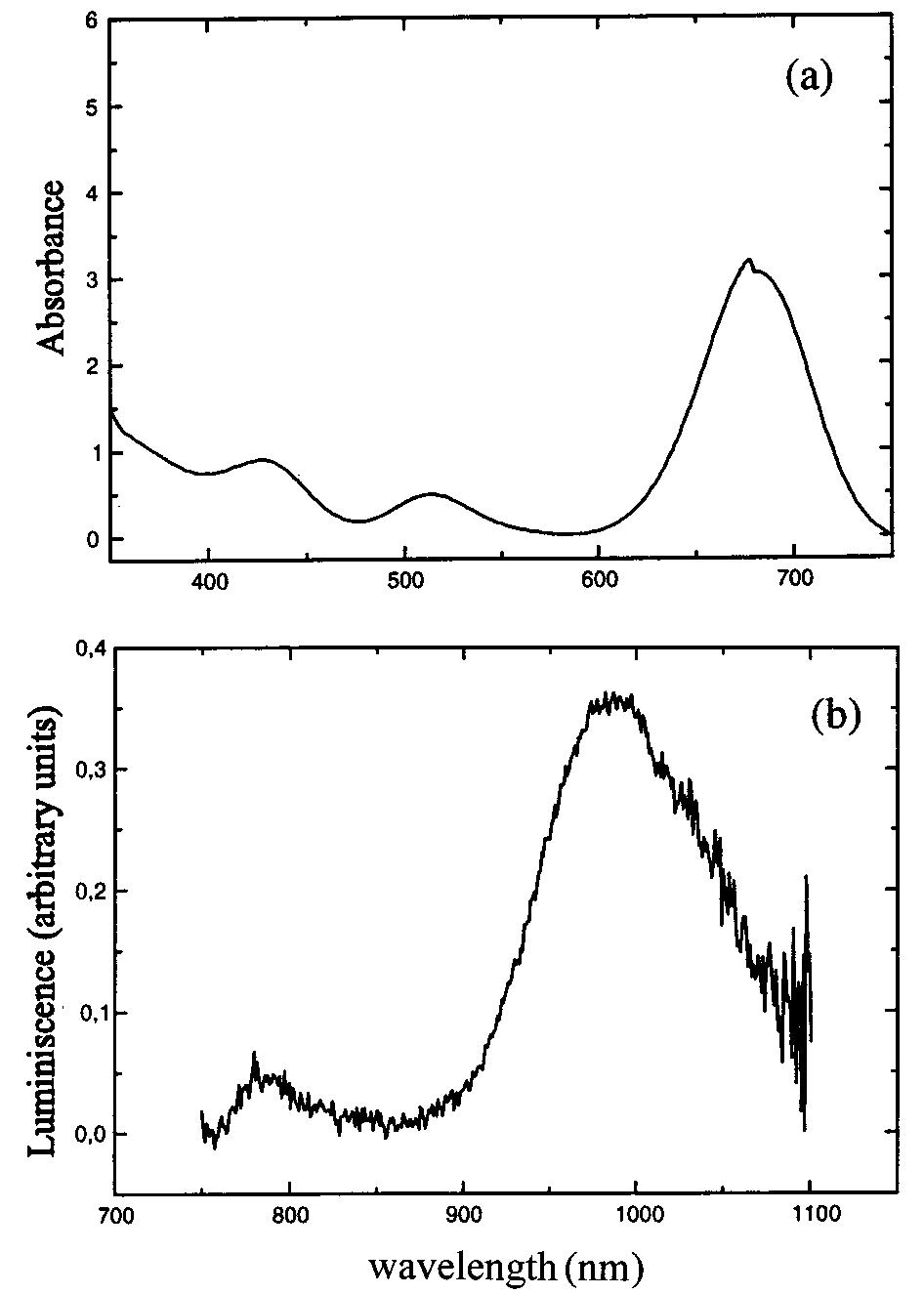 Electronic absorption spectrum of [t1rha(w-pys2)2(cod)a]-
