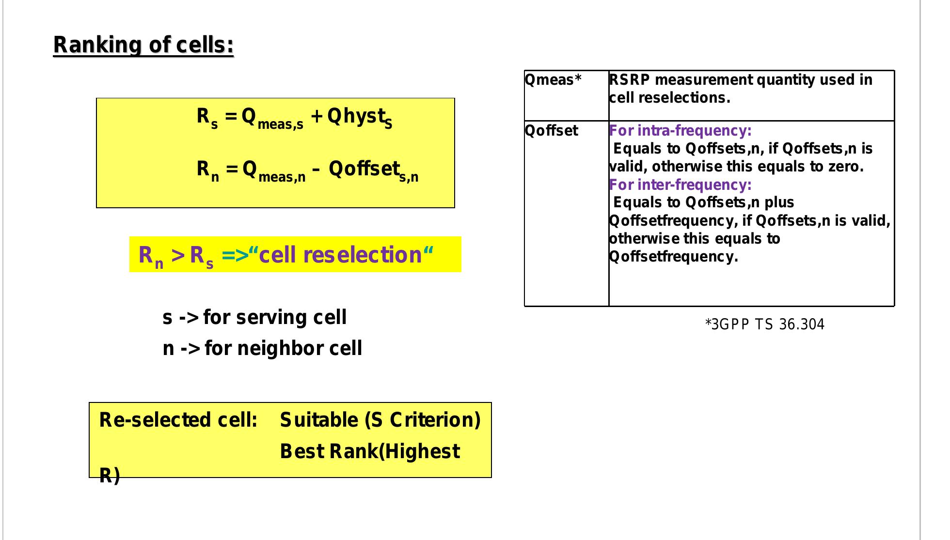 Intra-frequency/ equal priority case: cell ranking